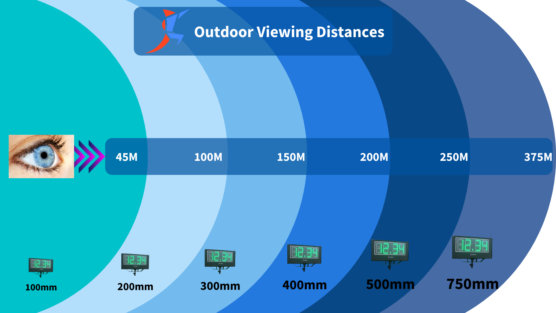 How to Choose the Right Cricket Scoreboard - AusSport